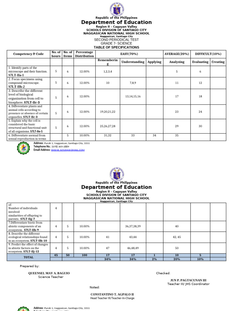 Tos Science 7 2ND Quarter Exam | PDF | Ecosystem | Biology