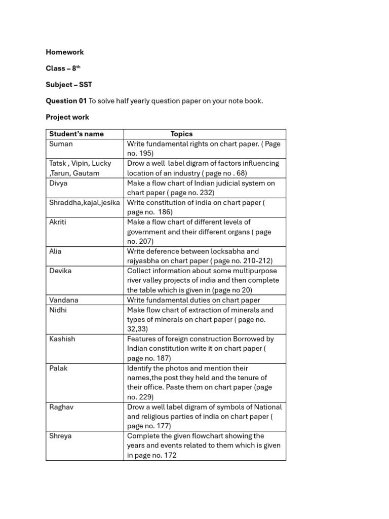 8th Grade SST Homework Assignments | PDF | Infographics | Conceptual Model