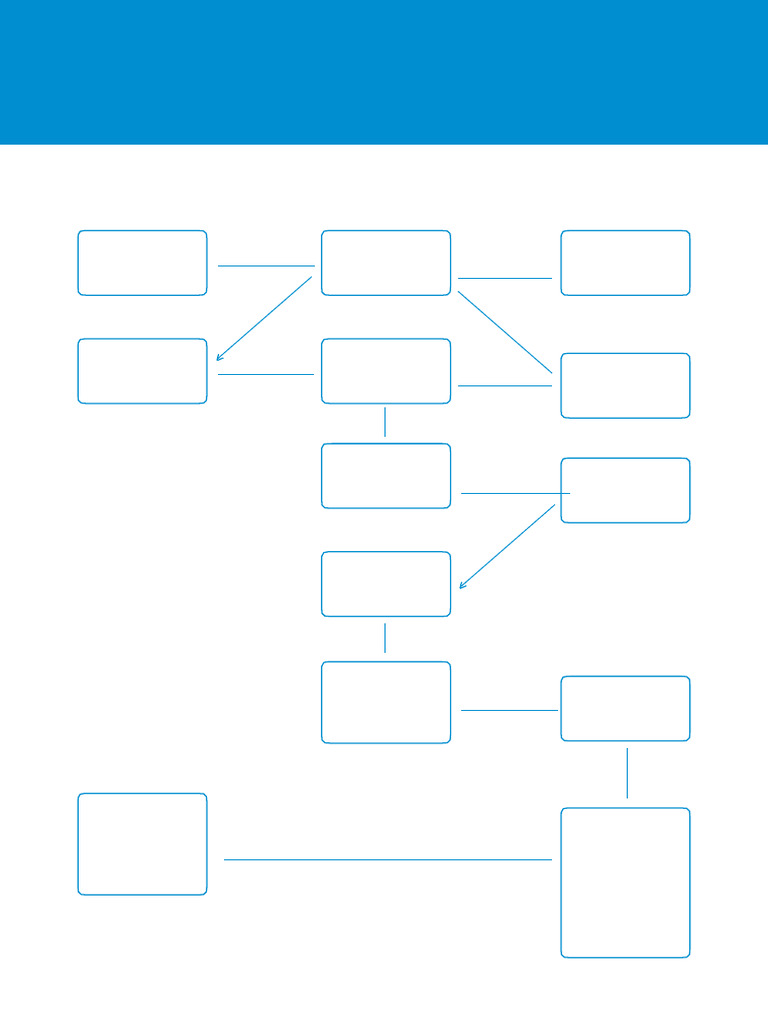 MTI - Flowcharts Route A 240518 | PDF