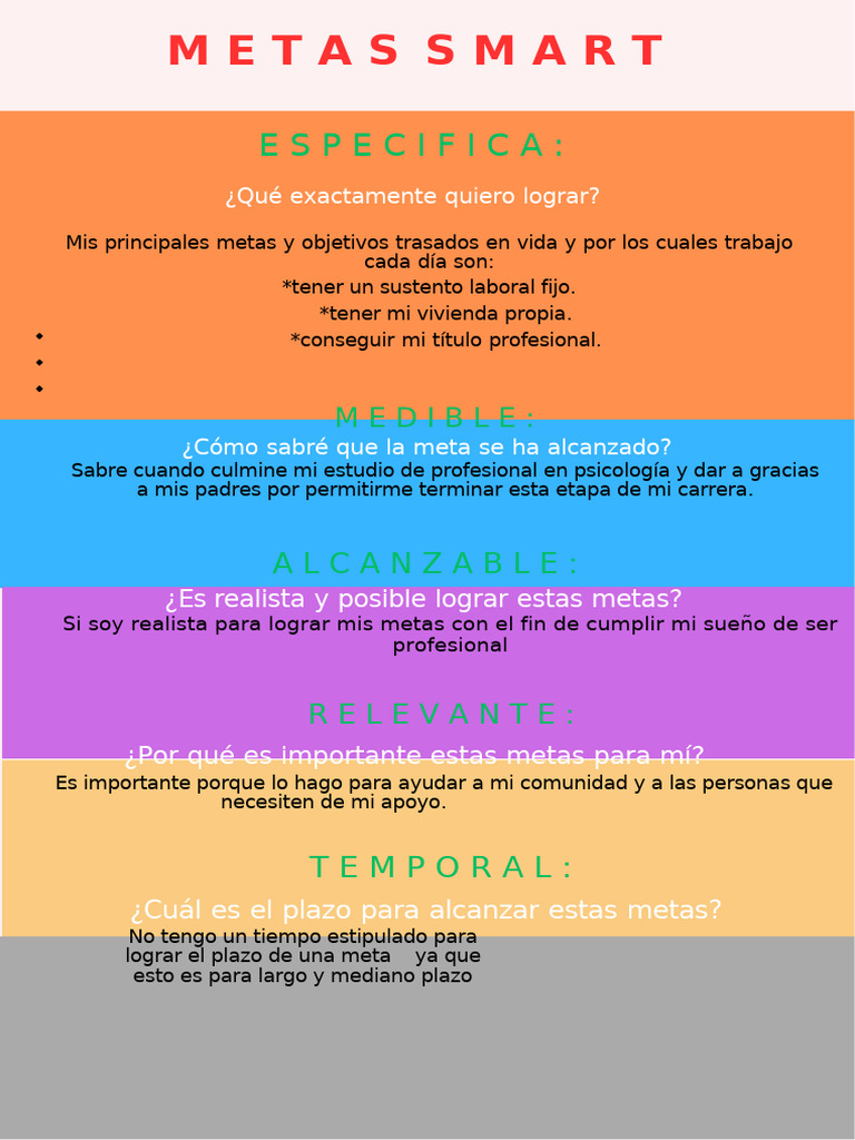 Act. 6 Establecimiento de Metas SMART | PDF