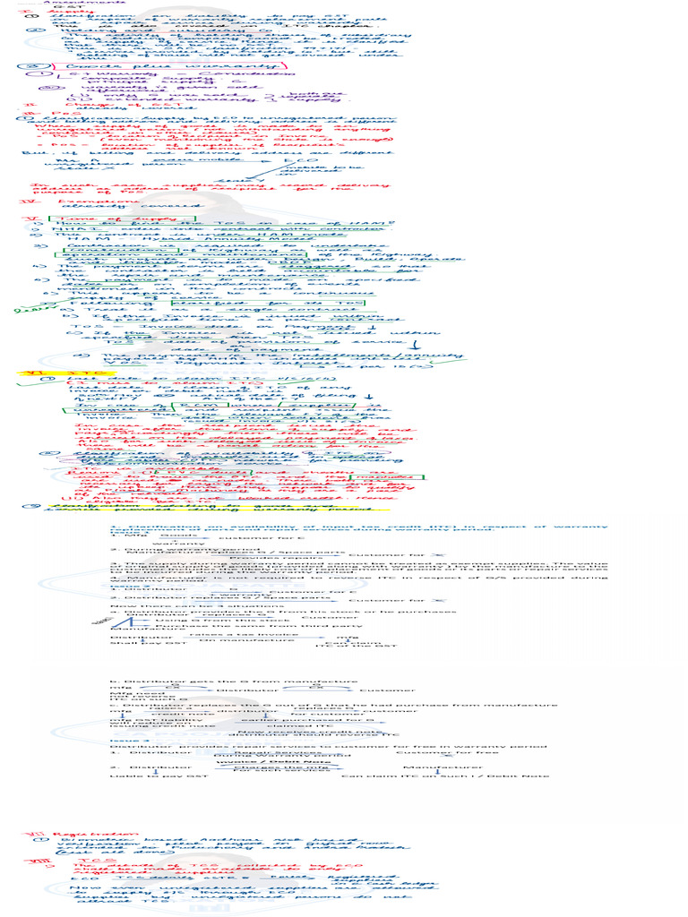 GST Amendment Jan 2025 | PDF
