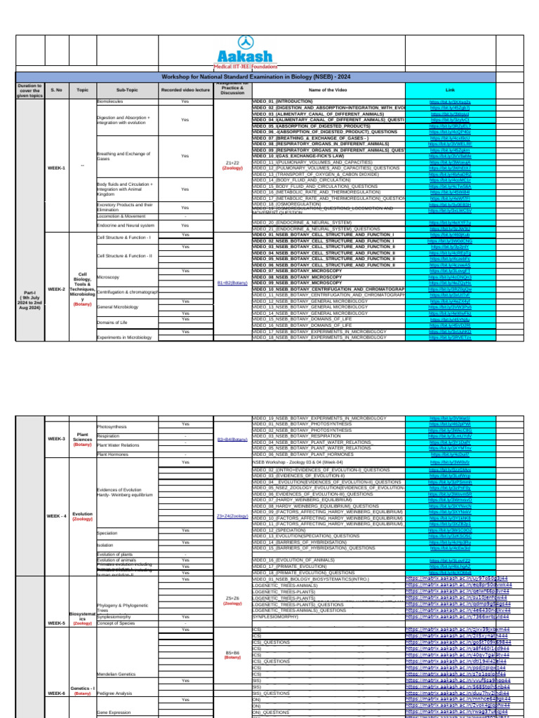 NSEs For Branches - 2024-Bitly Links | PDF | Number Theory | Complex Number