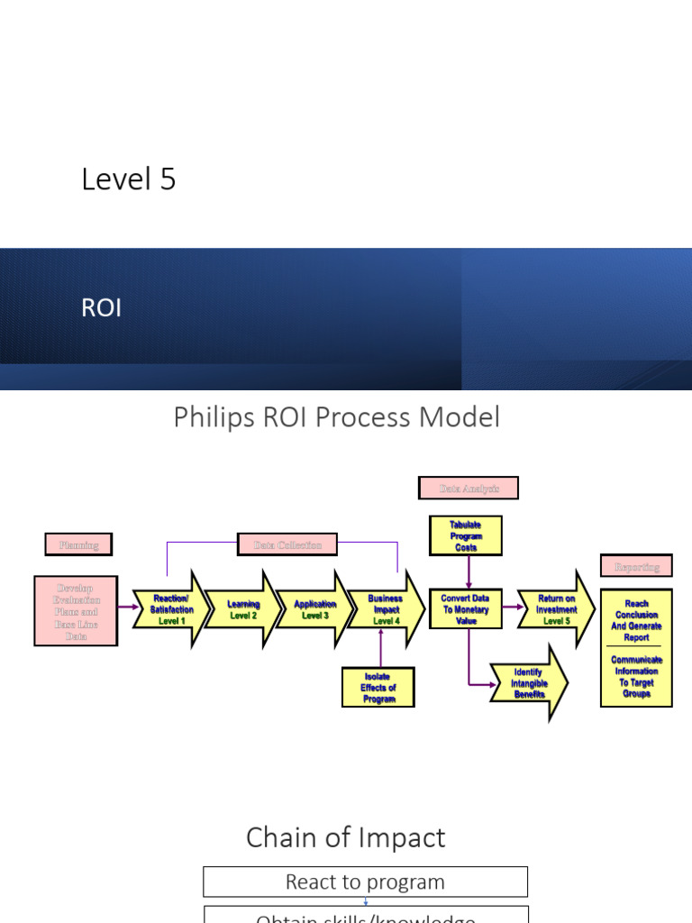 Philips ROI Process Model Overview | PDF | Return On Investment | Data