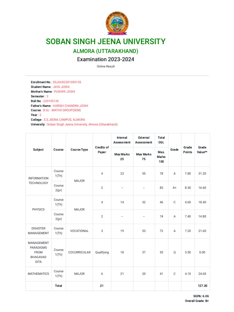 Result (2) | PDF | Educational Assessment And Evaluation | Educational Stages