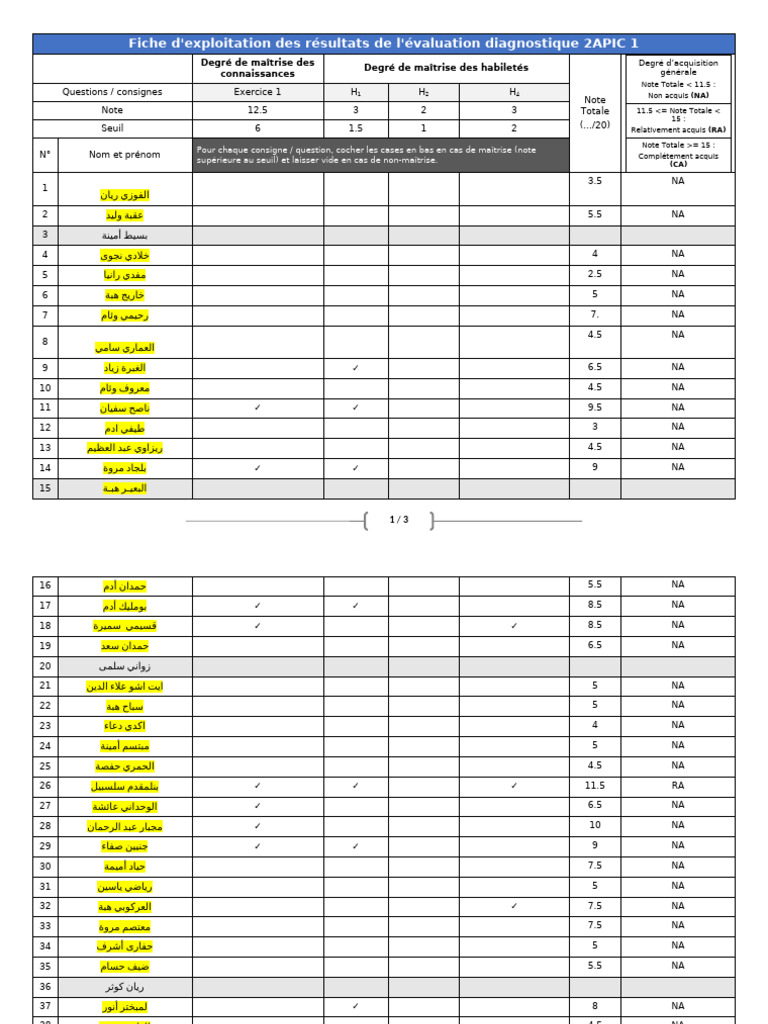 Exploitation Résutats Du TD 2ac 1 | PDF