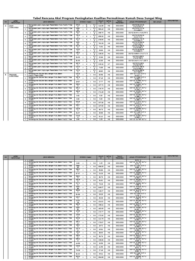Tabel Rencana Aksi Program Peningkatan Kualitas Permukiman Kumuh Desa ...