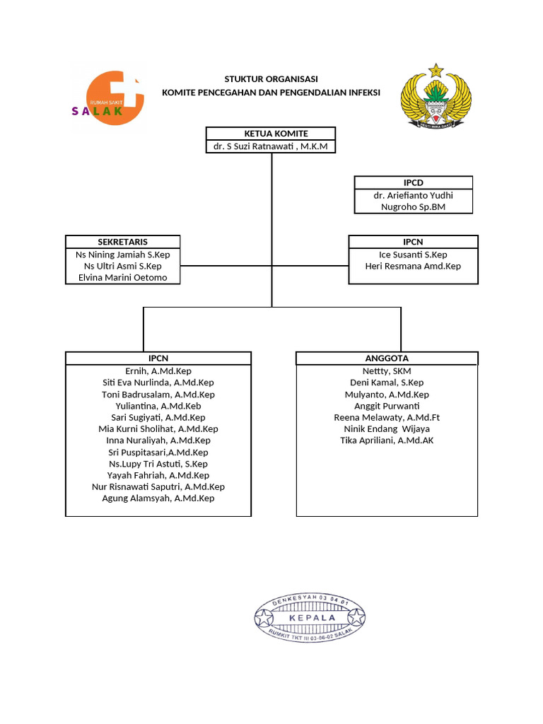 Struktur Organisasi Komite Infeksi | PDF