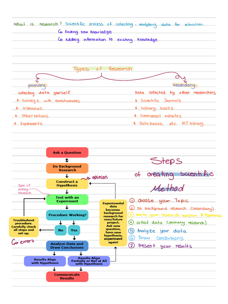 Basic Research Methods Summary GSa | PDF