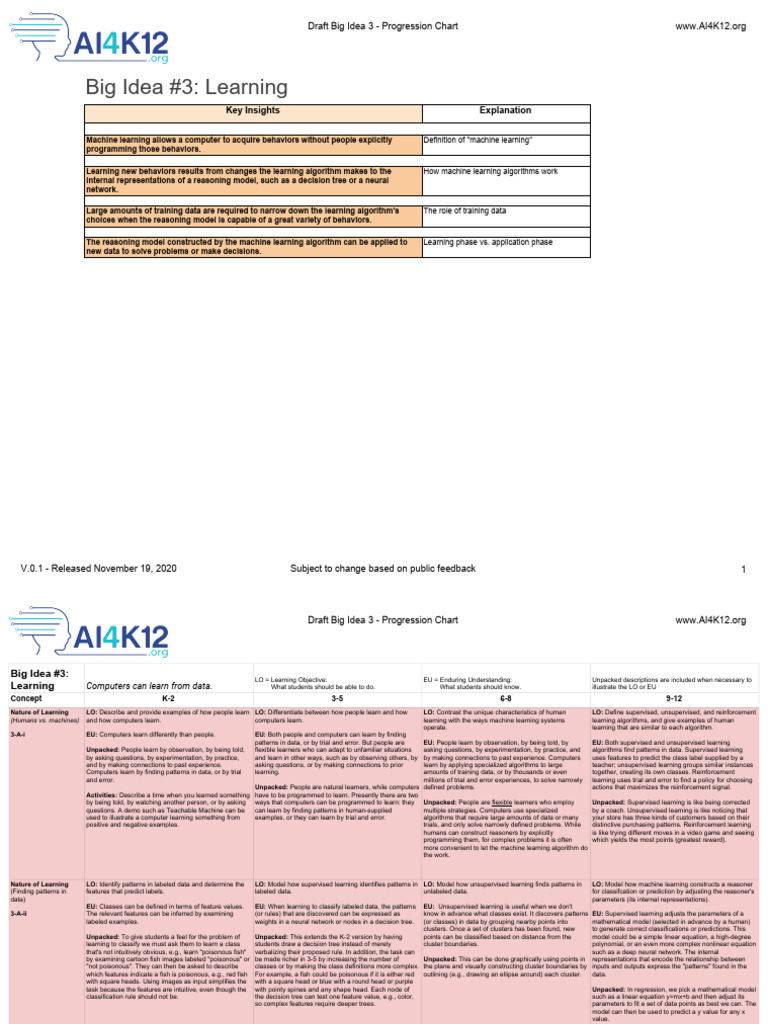 AI4K12 Big Idea 3 Progression Chart Working Draft of Big Idea 3 v.11.19 ...