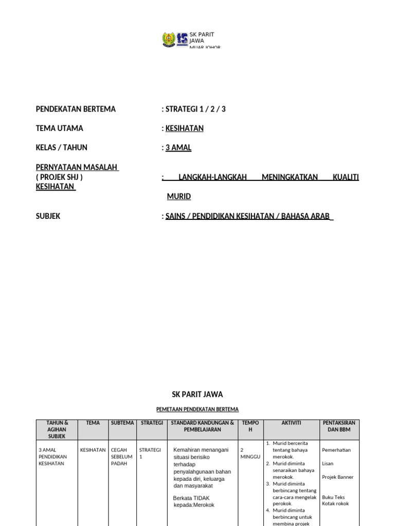 Borang Pemetaan Pendekatan Bertema Kumpulan SKPJ 3 Amal | PDF