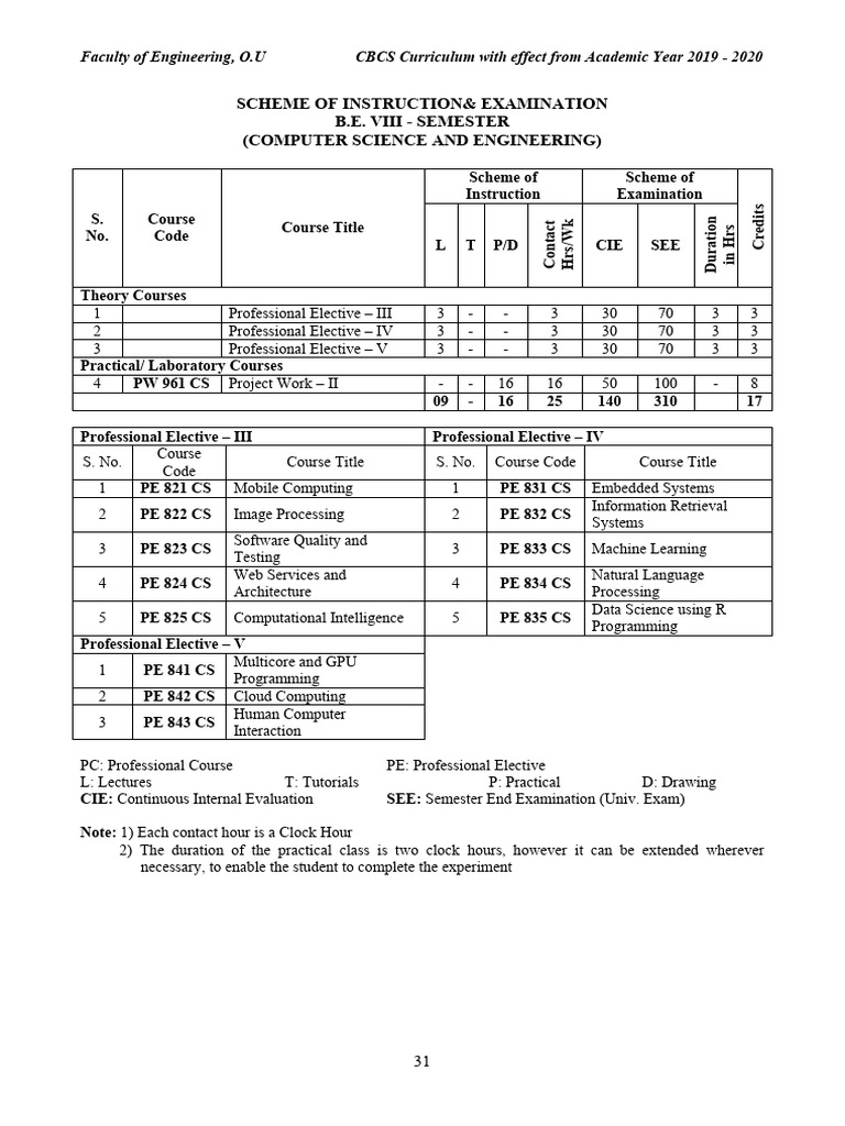 sem 8 | PDF | Artificial Neural Network | Regression Analysis