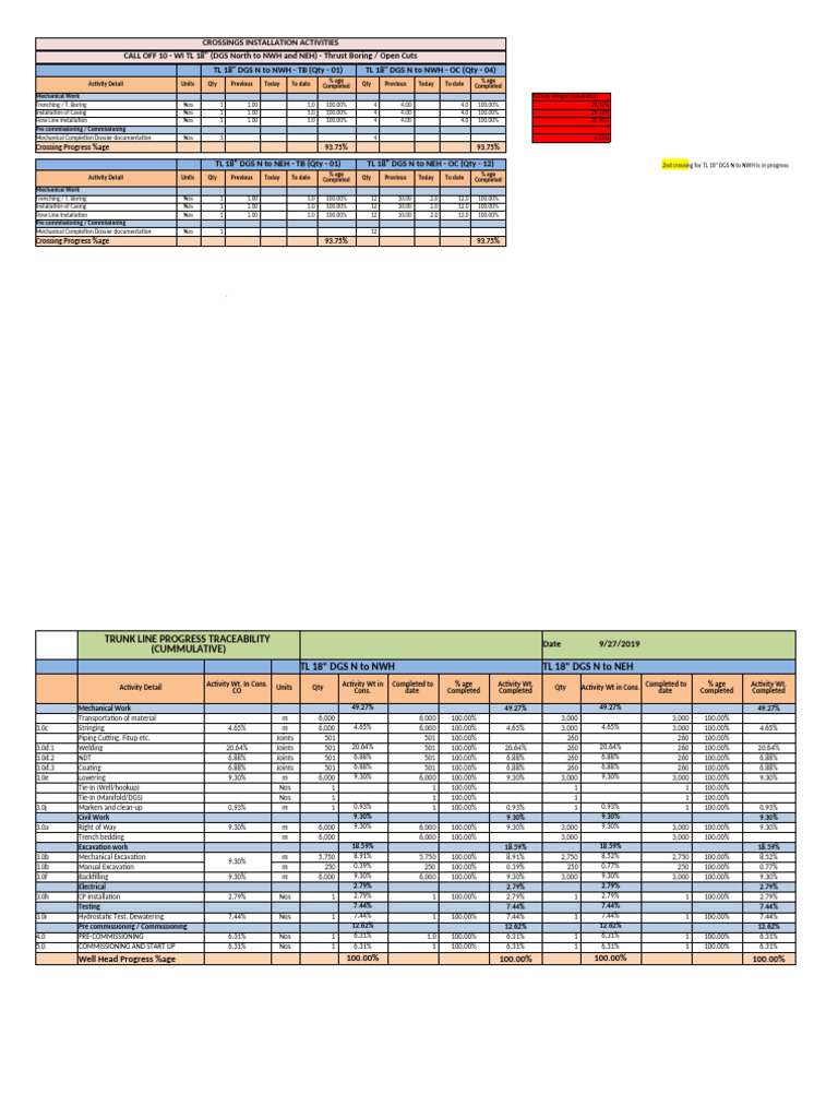 CO-10 - TL DGS To NW-NE Traceability | PDF | Industrial Processes | Mechanical Engineering