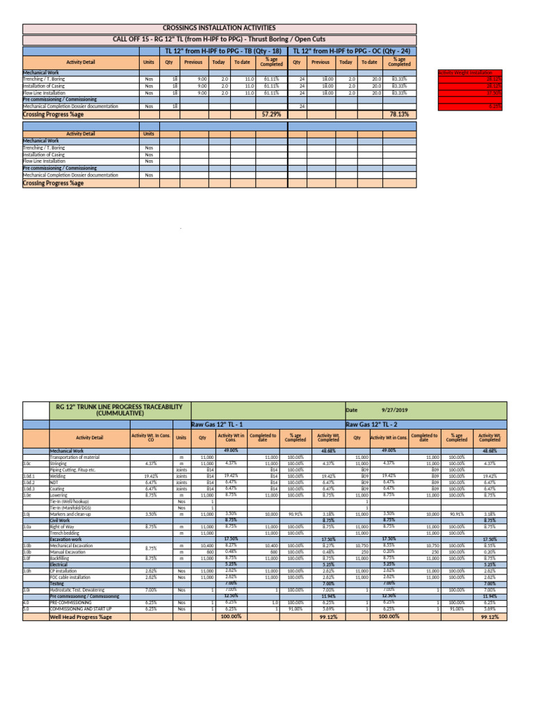 CO-15 - RG HIPF To PPG Traceability | PDF | Mechanical Engineering ...