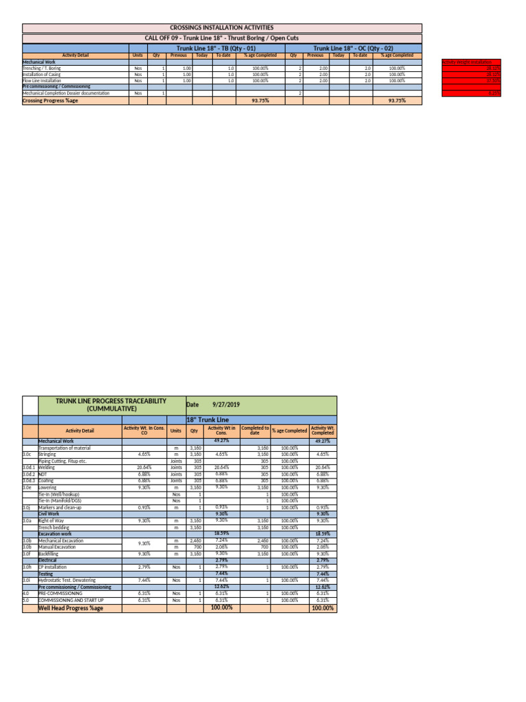 CO-09 - Trunk Line Prog Traceability | PDF | Nondestructive Testing ...
