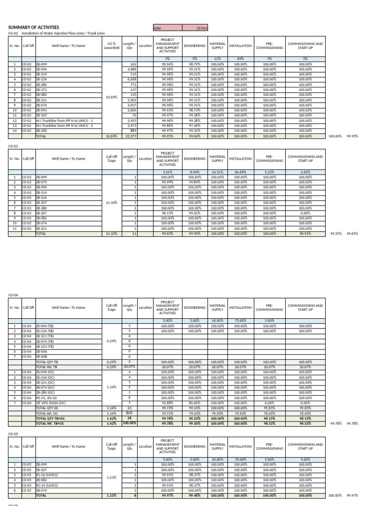 Const Progress monitoring-1 | PDF