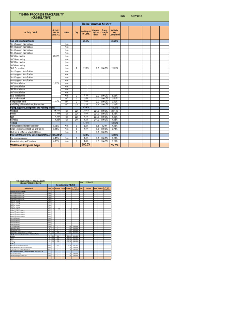 CO-21 - ADD TIE-INN Prog Traceability | PDF | Applied And ...
