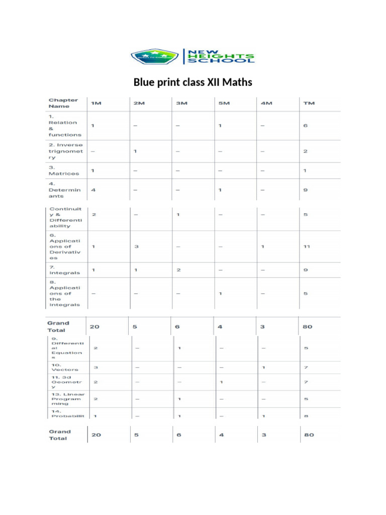 BP Class 12 Maths PT 2 | PDF