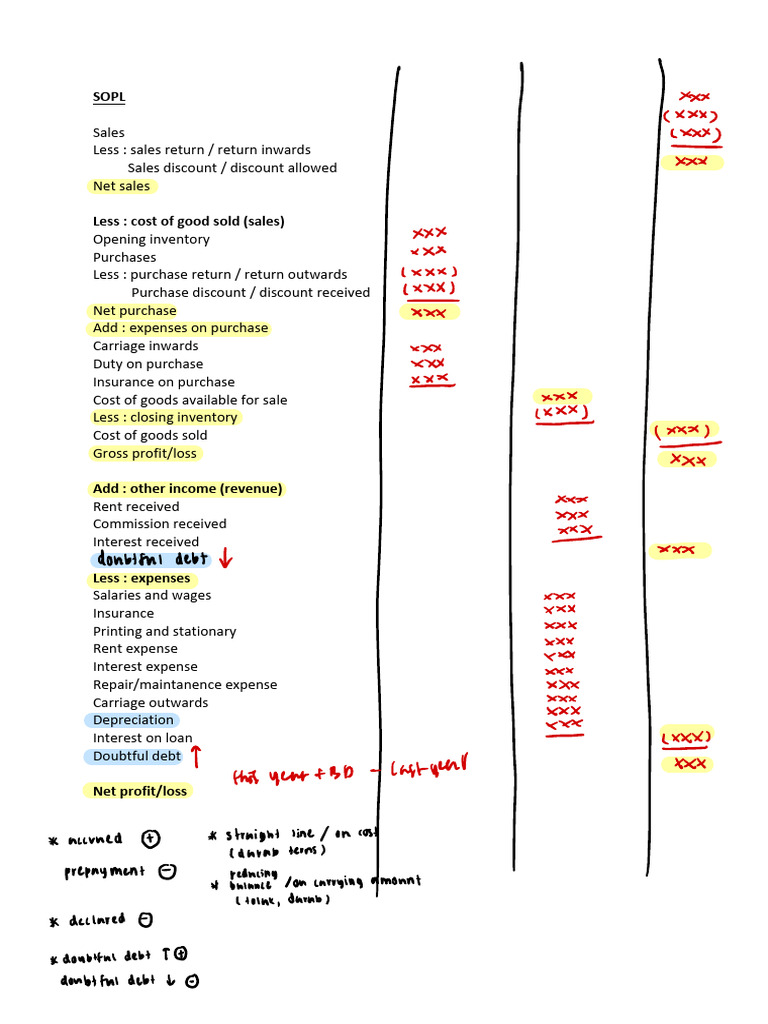 Format Sofp Sopl | PDF