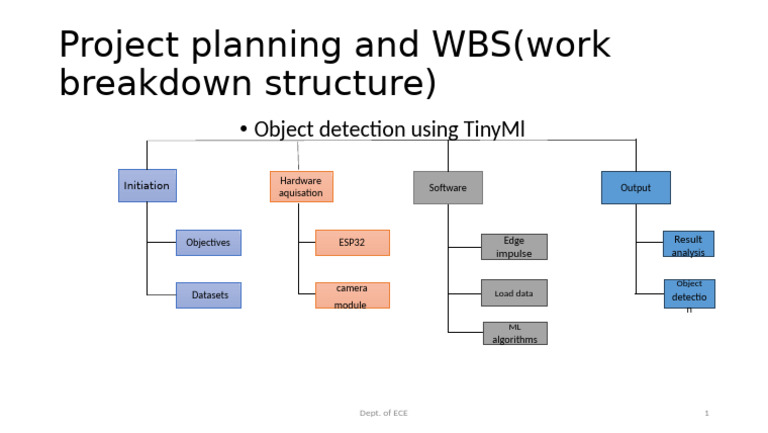 DSP_Project (1) (2) | PDF