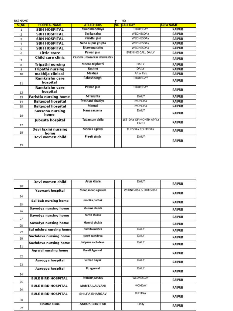 DR List | PDF | Health Care