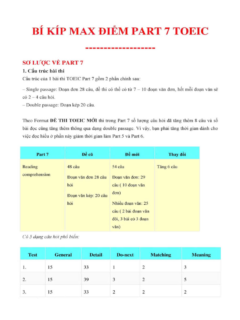 Bí Kíp Max Điểm Toeic Part 7 | PDF