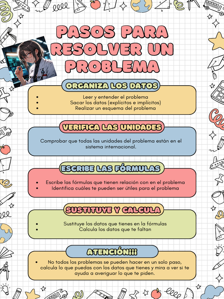 Pasos Efectivos para Resolver Problemas | PDF