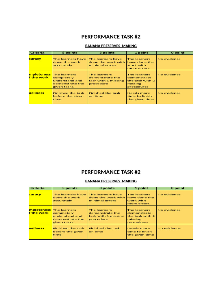 Rubrics Pastillas | PDF