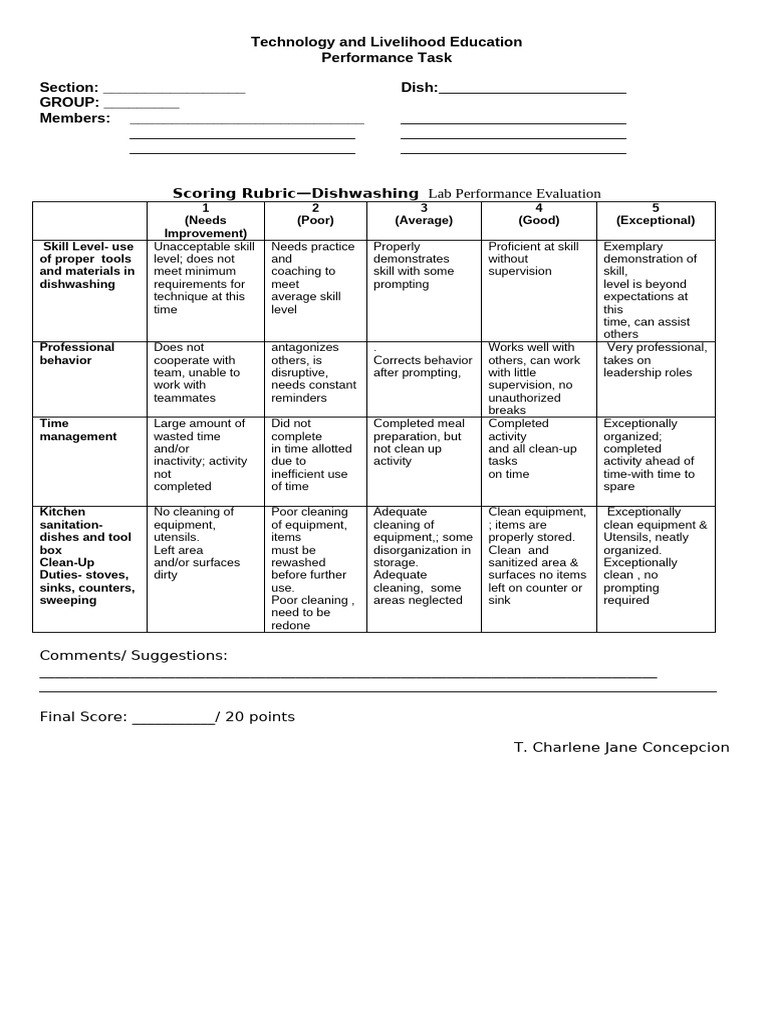 Rubrics For Cooking Activity | PDF | Food And Drink Preparation | Home