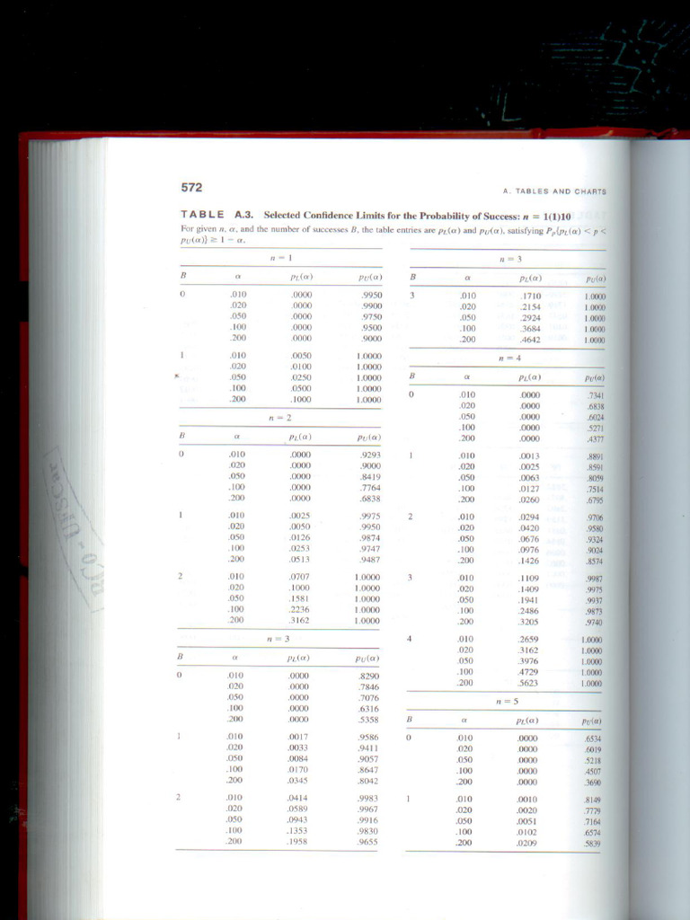 1.tabela IC Binomial | PDF
