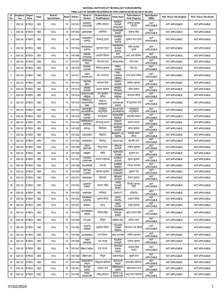 Final List of Degree Recipients in 19th Convocation As On 01-02-2024 ...