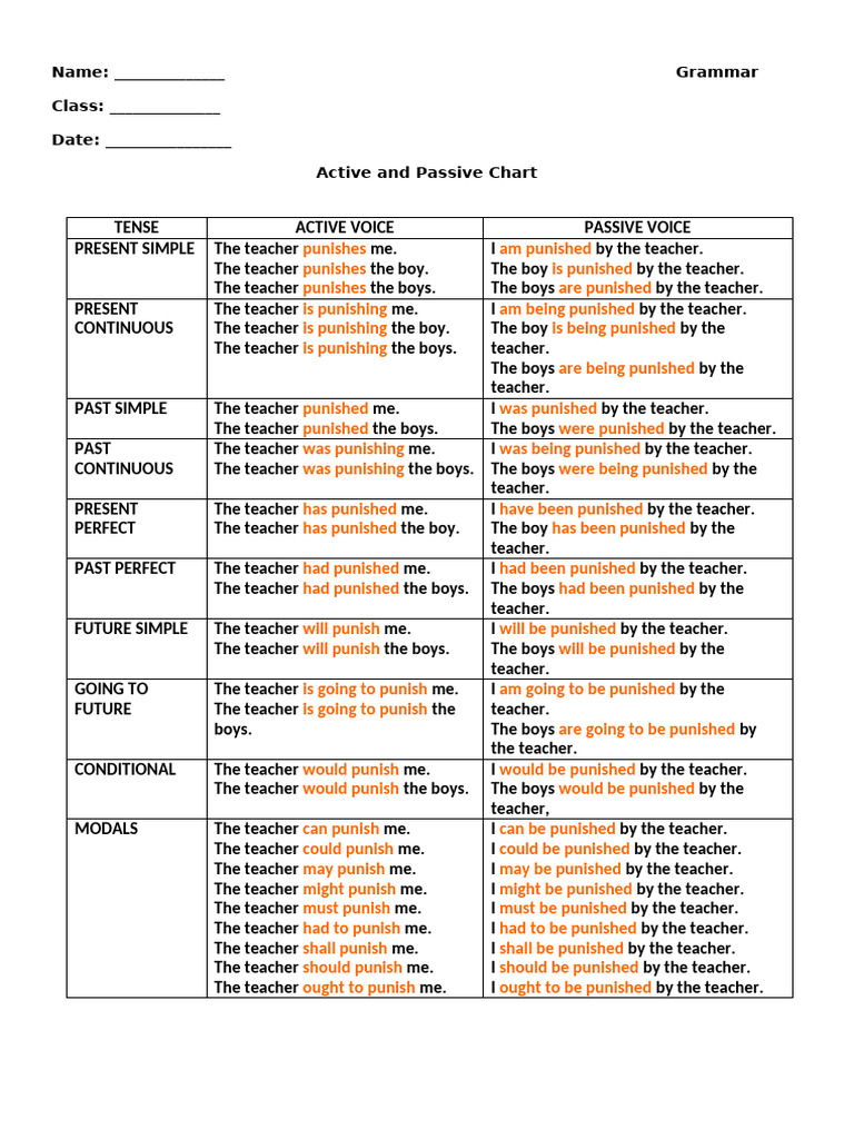 Active and Passive Chart G Rade 9 | PDF | Linguistic Morphology ...