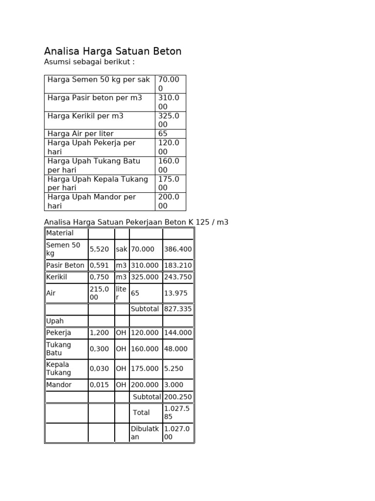 Analisa Harga Cor Beton per m3 2023 | PDF