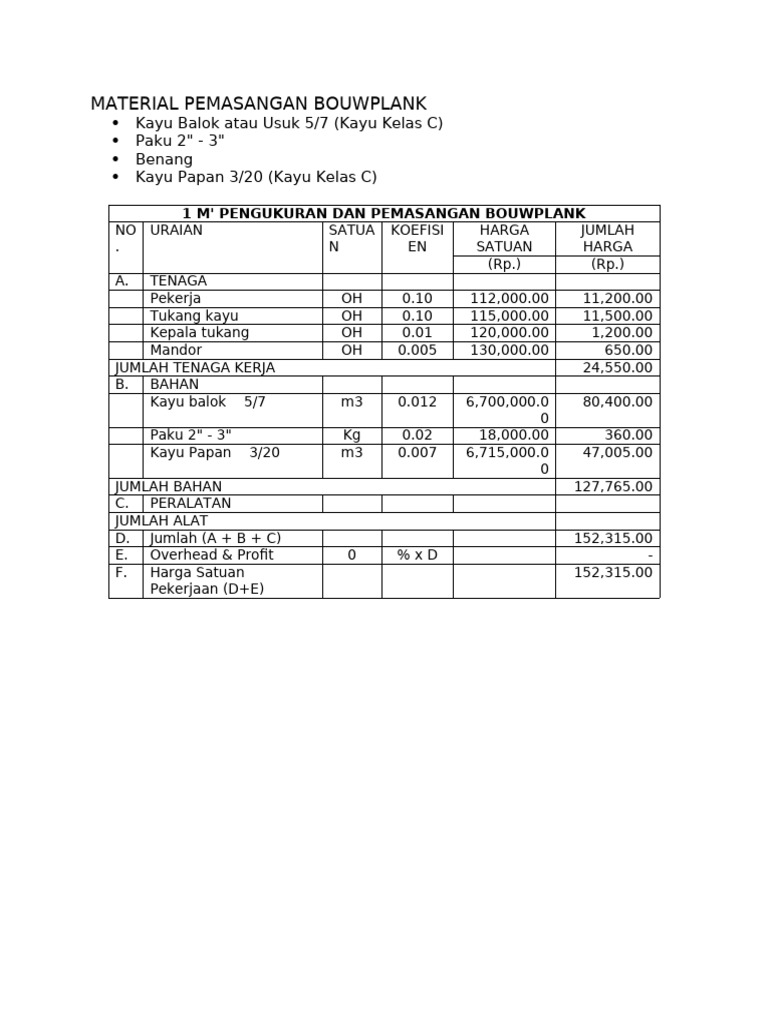 Harga Pemasangan Bouwplank 2025 | PDF
