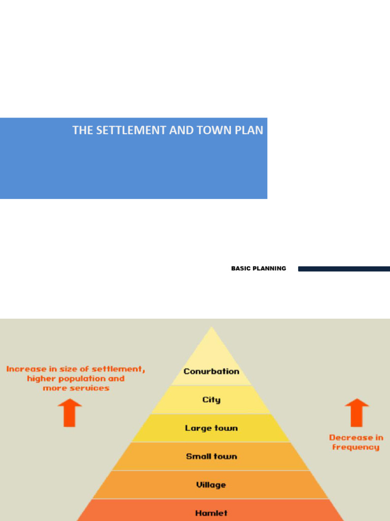 Settlement & Town Plan | PDF | Settlement Geography