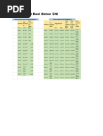 Tabel Berat Dan Ukuran Bondek | PDF