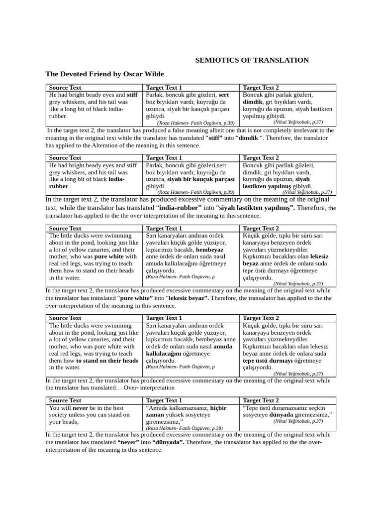 The Devoted Friend by Oscar Wilde Semiotics | PDF