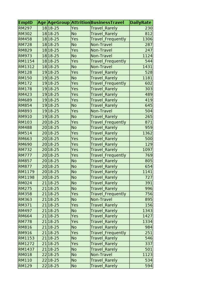 MS Access Practice | PDF
