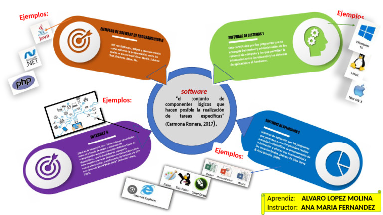 Mapa Mental Software | PDF