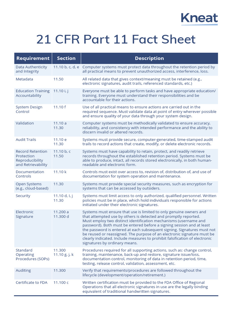21 CFR Part 11 Fact Sheet Final | PDF | Audit | Computing