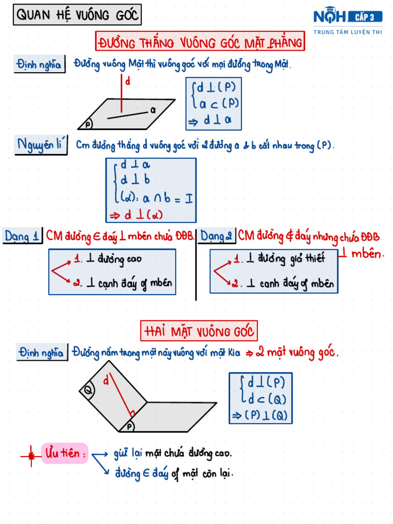 Tổng Hợp Kiến Thức Hình HK2 | PDF