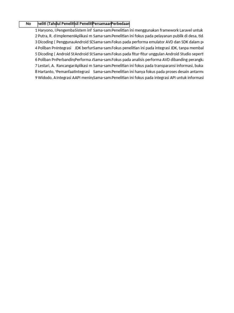 AppSheet Research Table | PDF