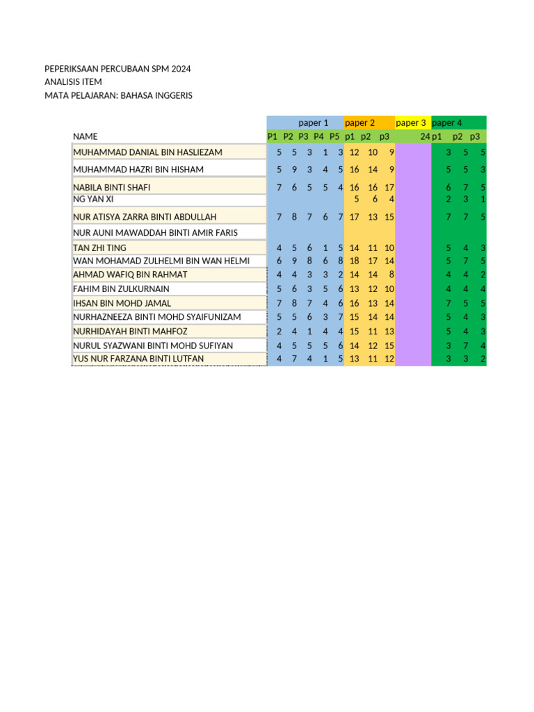 Analysis Items SPM Trial Exam 2024 | PDF | Qualifications | Student ...