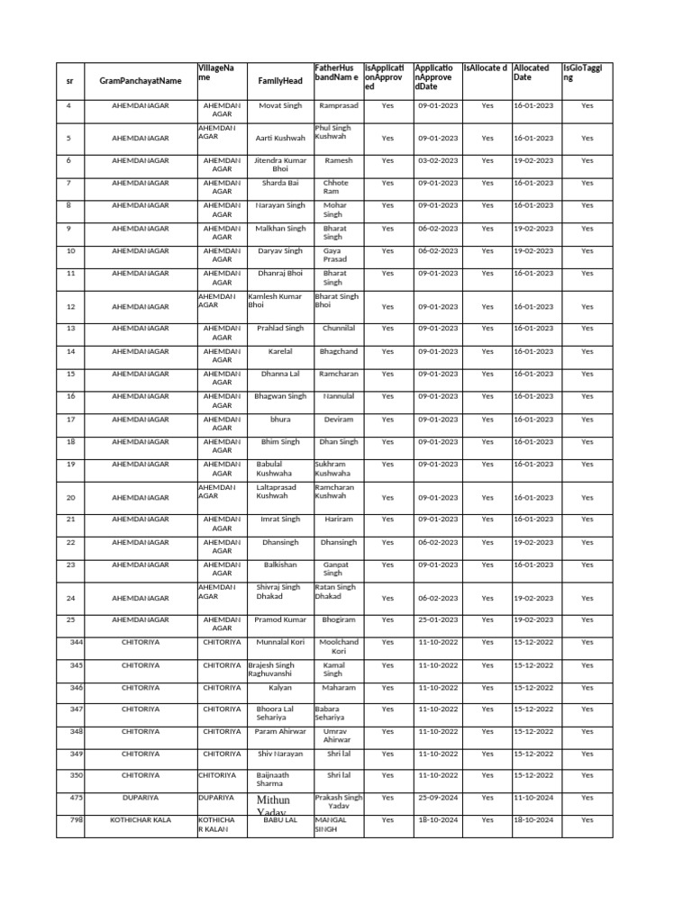 SBM Approove Banificiary Verifcation Report 2 | PDF