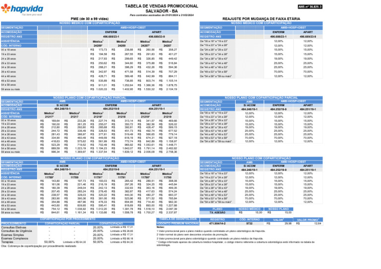 Tabela de Planos de Saúde e Valores | PDF | Sistema de saúde | Remédio