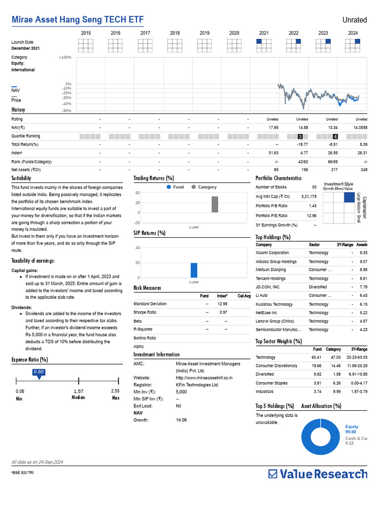 Mirae Asset Hang Seng Tech Etf | PDF | Investment Fund | Investing