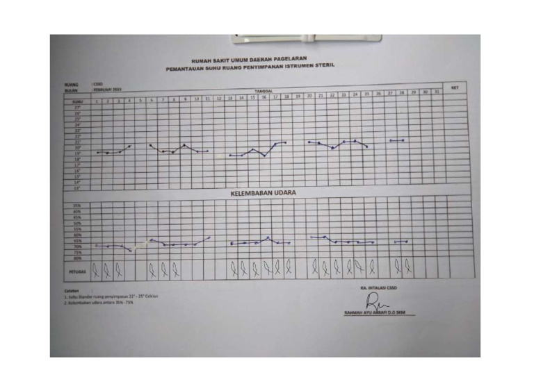 PPI 4 EP 3 Monitoring Suhu Dan Kelembaban | PDF