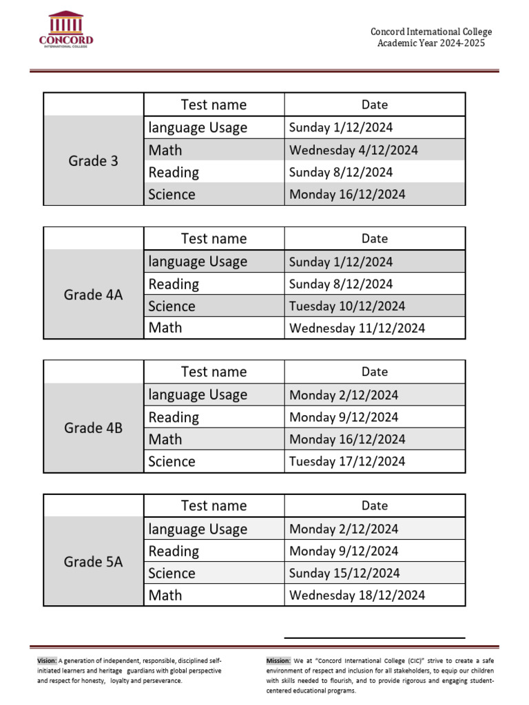 MAP Test Stds | PDF | Science | Cognition