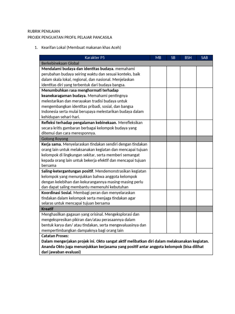 RUBRIK PENILAIAN P5 | PDF