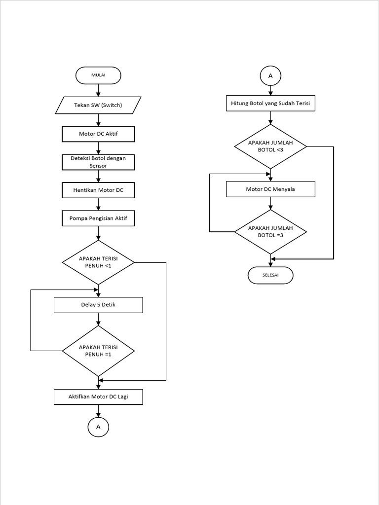 Flow Botol | PDF