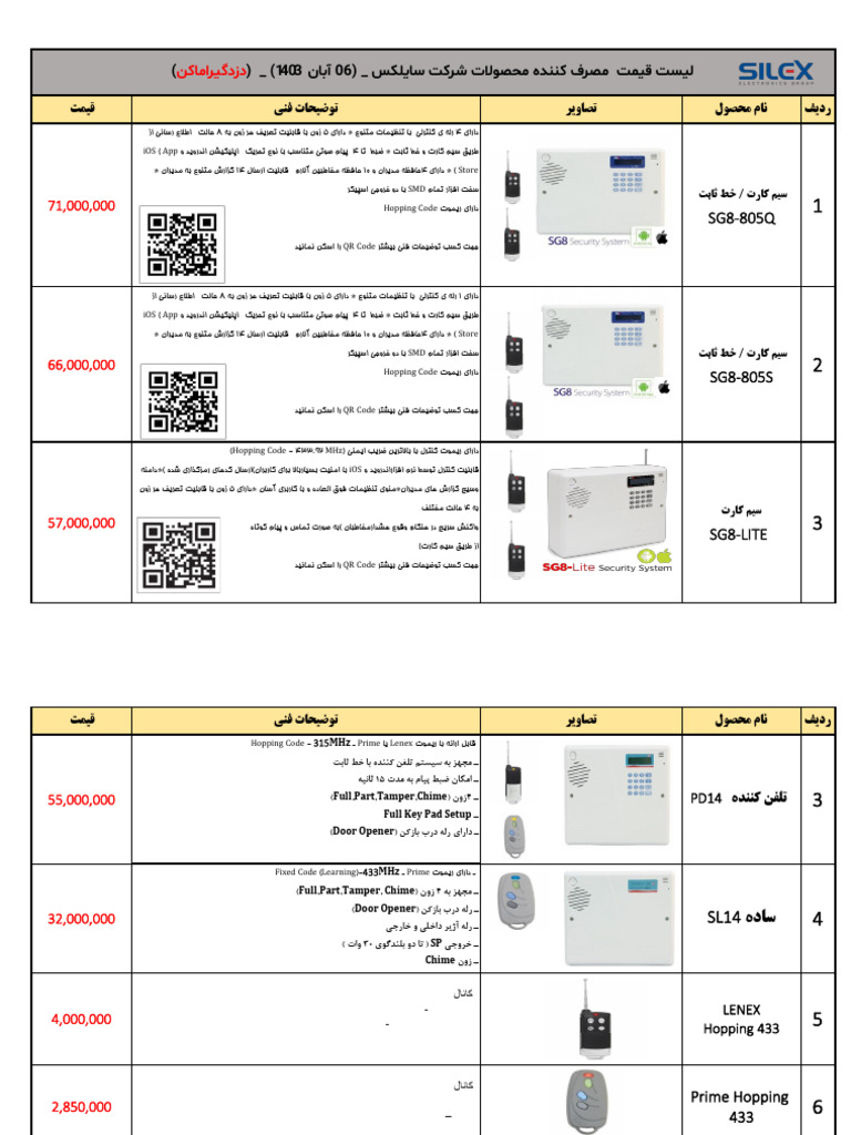 Silex Products Pricelist | PDF